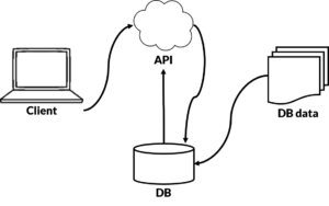 What is Payload in API? - Got API - All about APIs