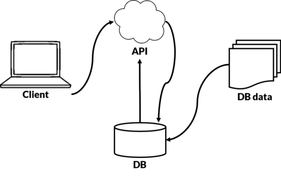 What is Payload in API? - Got API - All about APIs