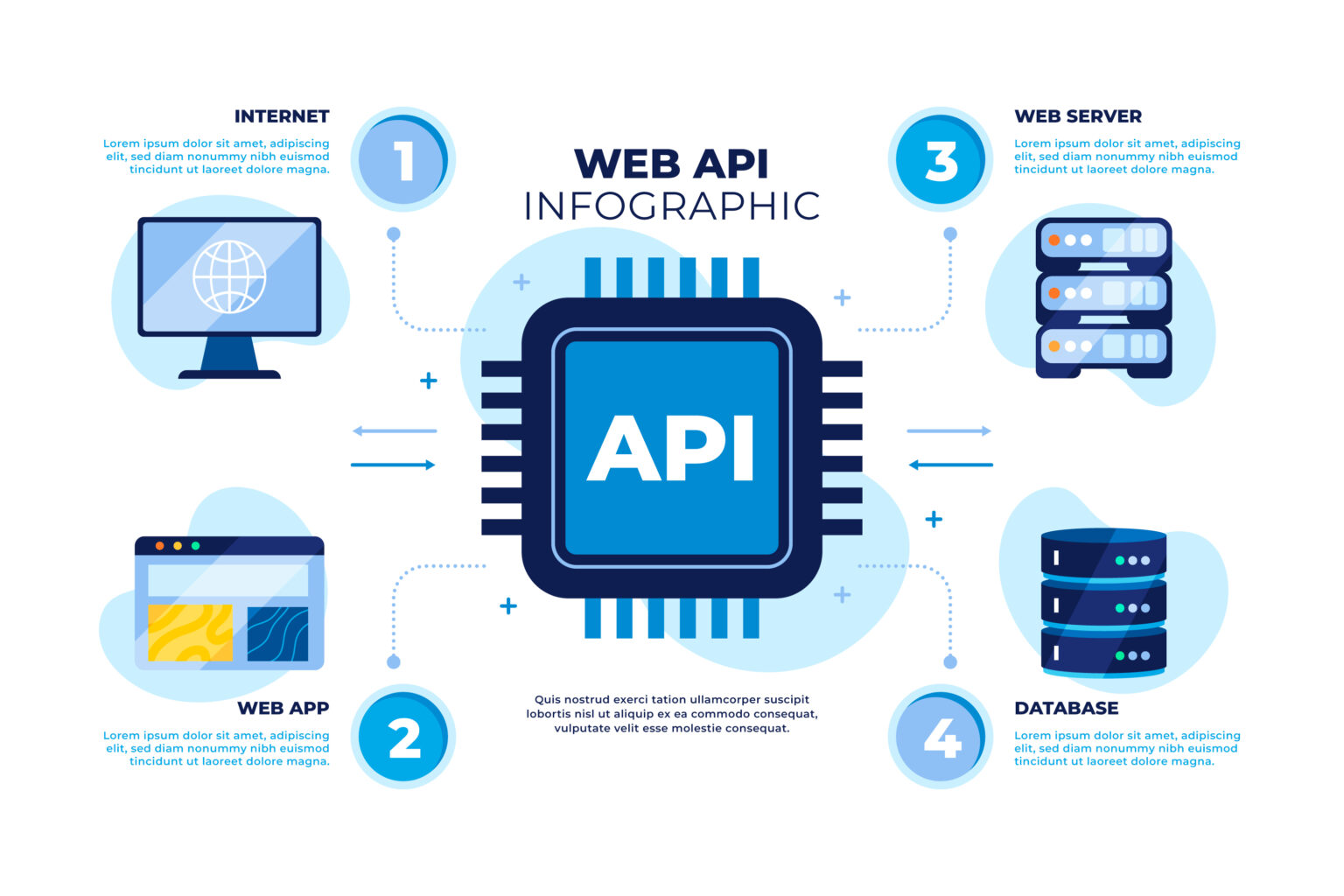 What Exactly is API Gateway? - Got API - All about APIs