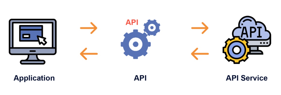 What are API Calls and How to Make Them? - Got API - All about APIs