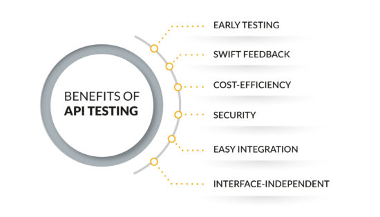 API Testing Guide - How To Test API In 2023?