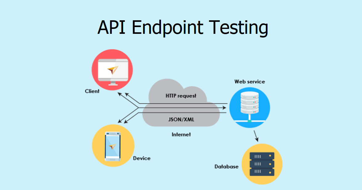 What Is An API Endpoint? - Got API - All about APIs
