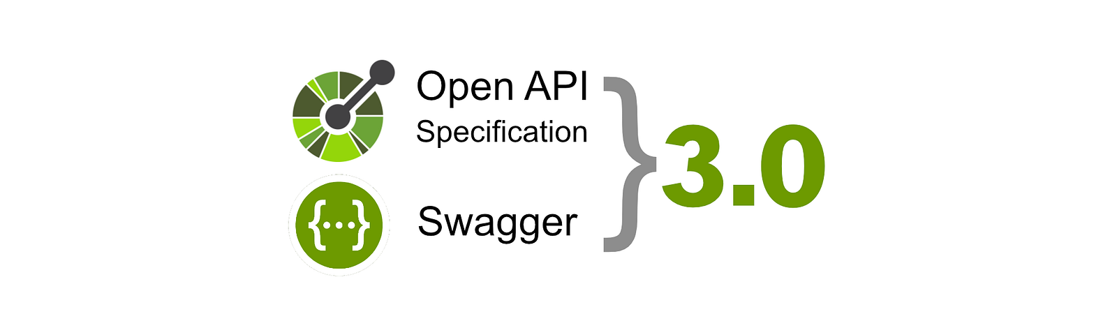What is Swagger API - Got API - All about APIs