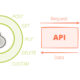 What Is Google API - Got API - All about APIs