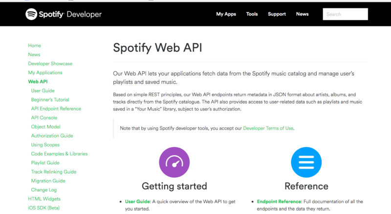How To Use Spotify API - Got API - All about APIs
