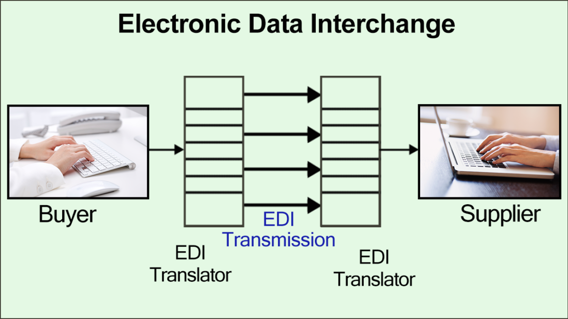 EDI vs API: Whats the Difference? - Got API - All about APIs