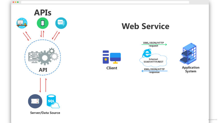 Web Services vs API: The Comparison Guide