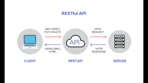 What is API Server: Everything You Need to Know About it