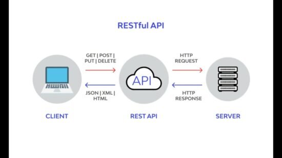 What is API Server: Everything You Need to Know About it