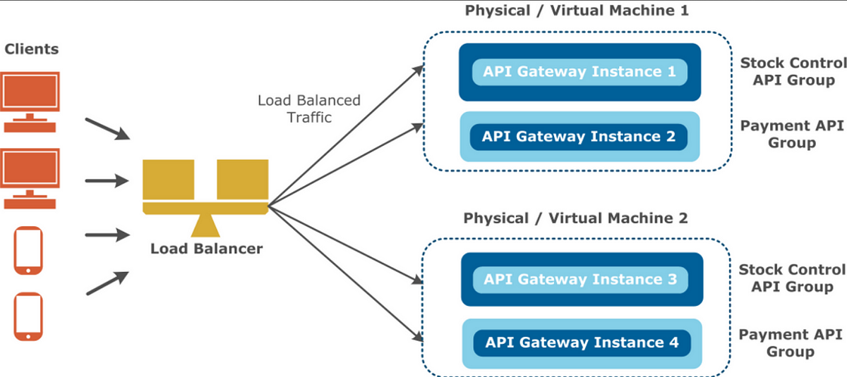 API Gateway vs Load Balancer: Roles in Modern Infrastructure