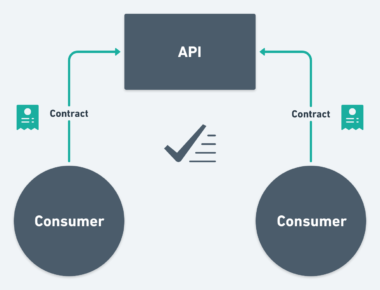 What Is An API Contract - Got API - All about APIs