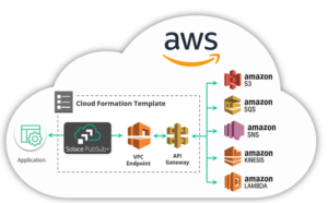 What Is AWS API - Got API - All about APIs