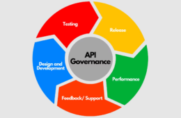 What is an API Error and How to Solve Them?