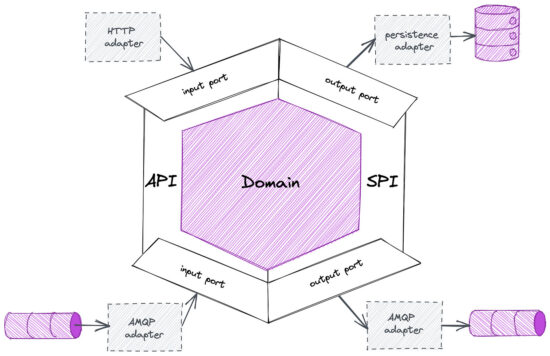 SPI vs API: The Interface Combat In Software Development