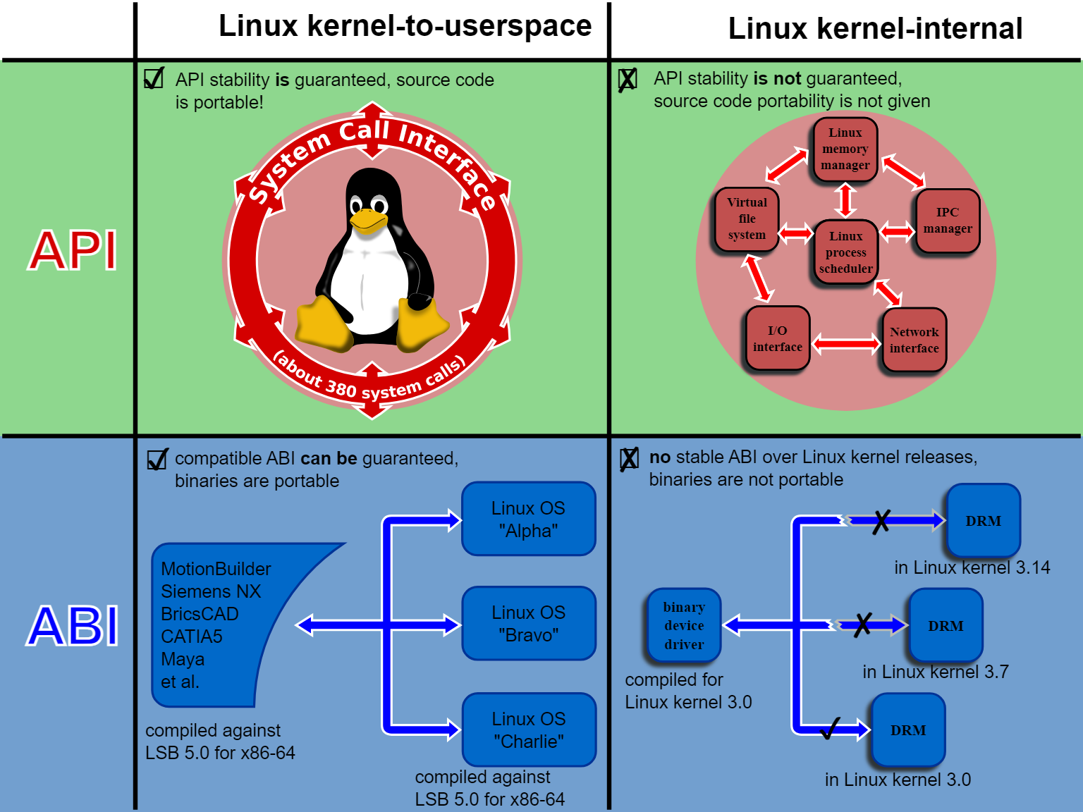 ABI vs API: Software Development Interface Abyss Navigation
