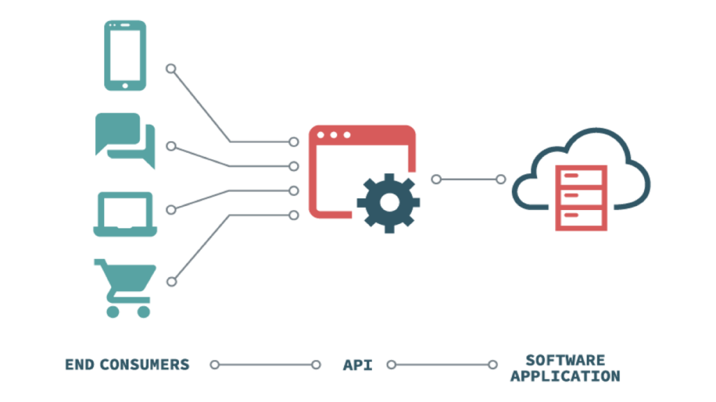 How To Create API Keys