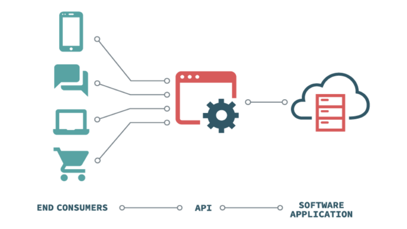 How To Create API Keys
