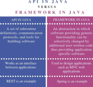 Framework vs API: The Foundations Of Software Development