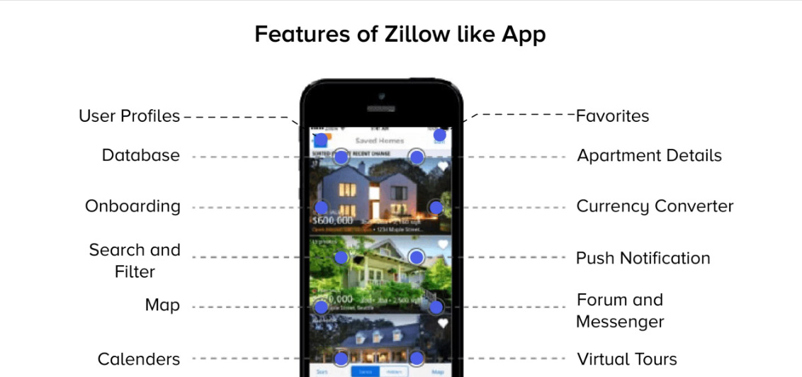 Power Of Zillow API: Unlocking Real Estate Insight Instantly